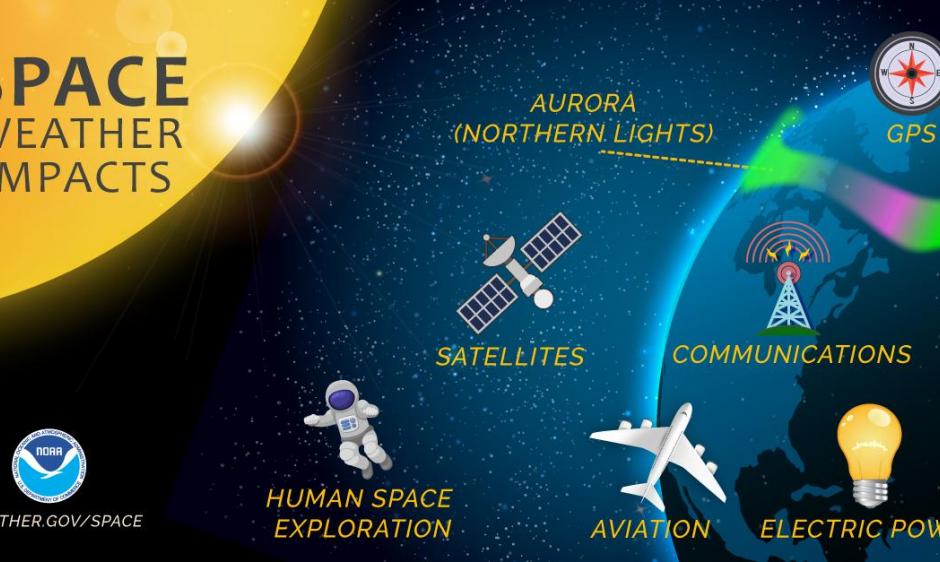 Space Weather Impacts | NOAA / NWS Space Weather Prediction Center